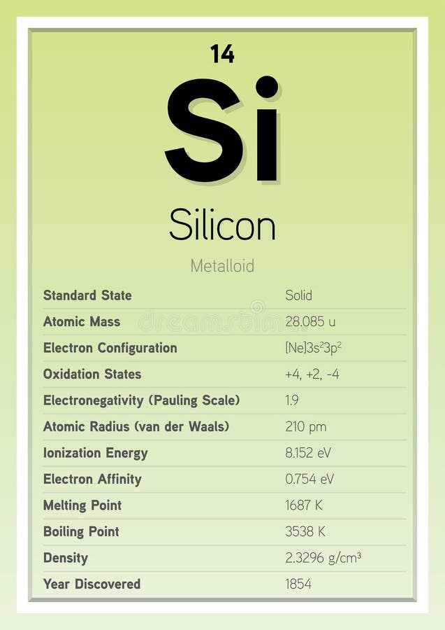 Silicon Periodic Table Elements Info Card (Layered Vector Illustration ...