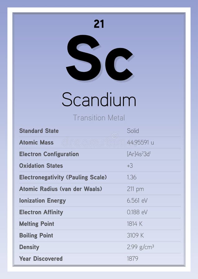 Scandium Periodic Table Elements Info Card (Layered Vector Illustration ...