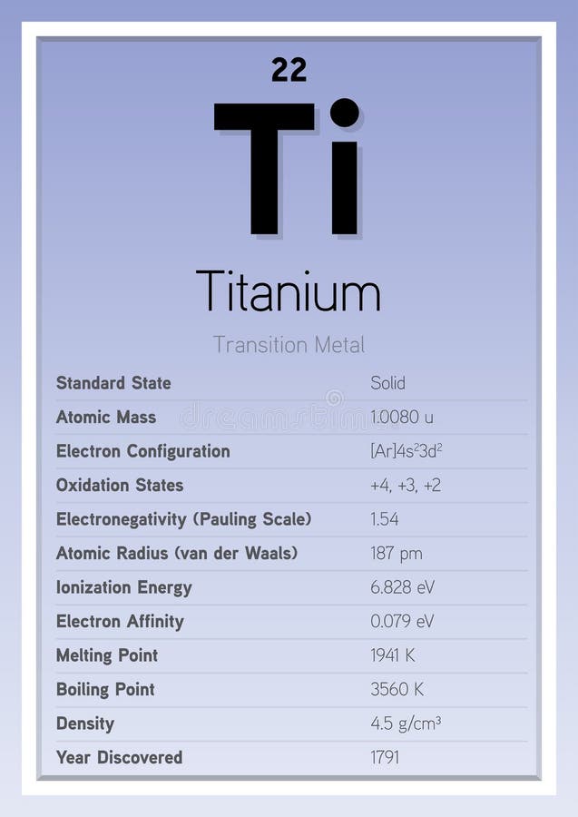 Titanium Periodic Table of the Elements Vector Stock Vector ...