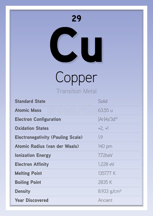 Copper Periodic Table Elements Info Card (Layered Vector Illustration ...