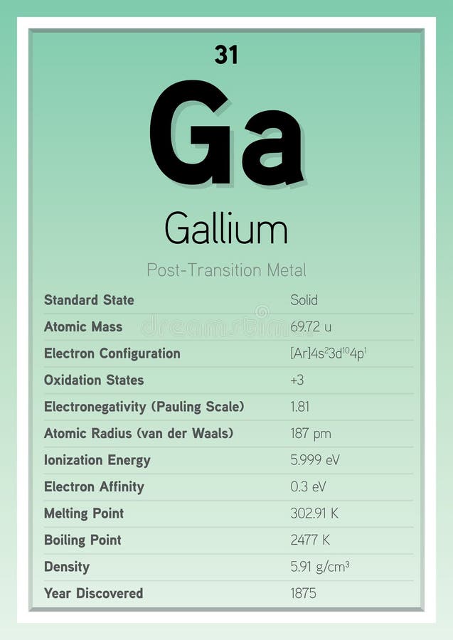 Gallium Periodic Table Stock Illustrations – 327 Gallium Periodic Table ...