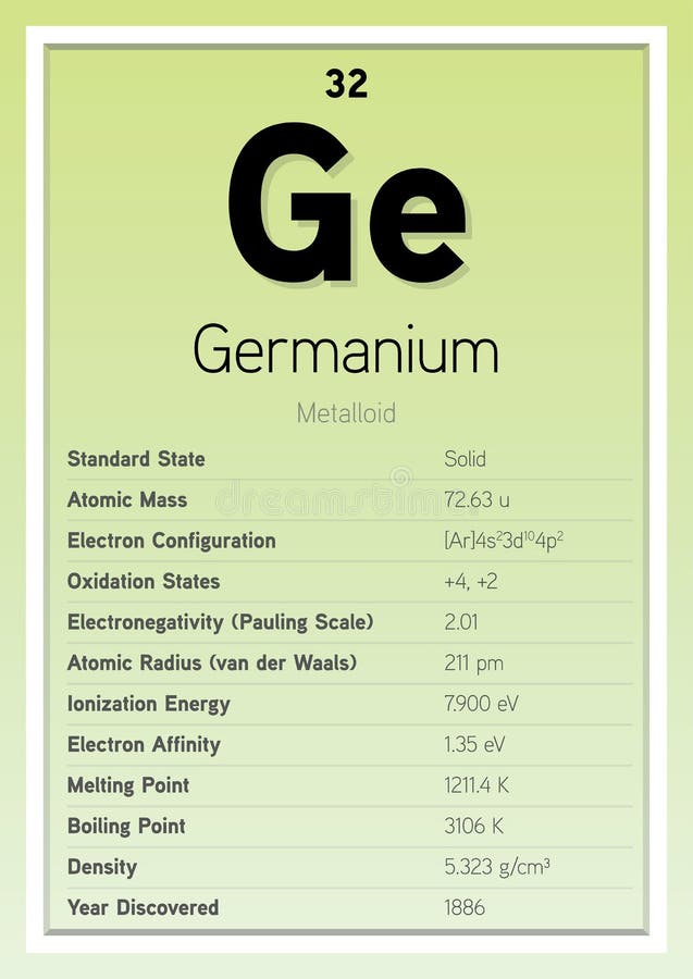 Germanium Periodic Table Elements Info Card (Layered Vector ...
