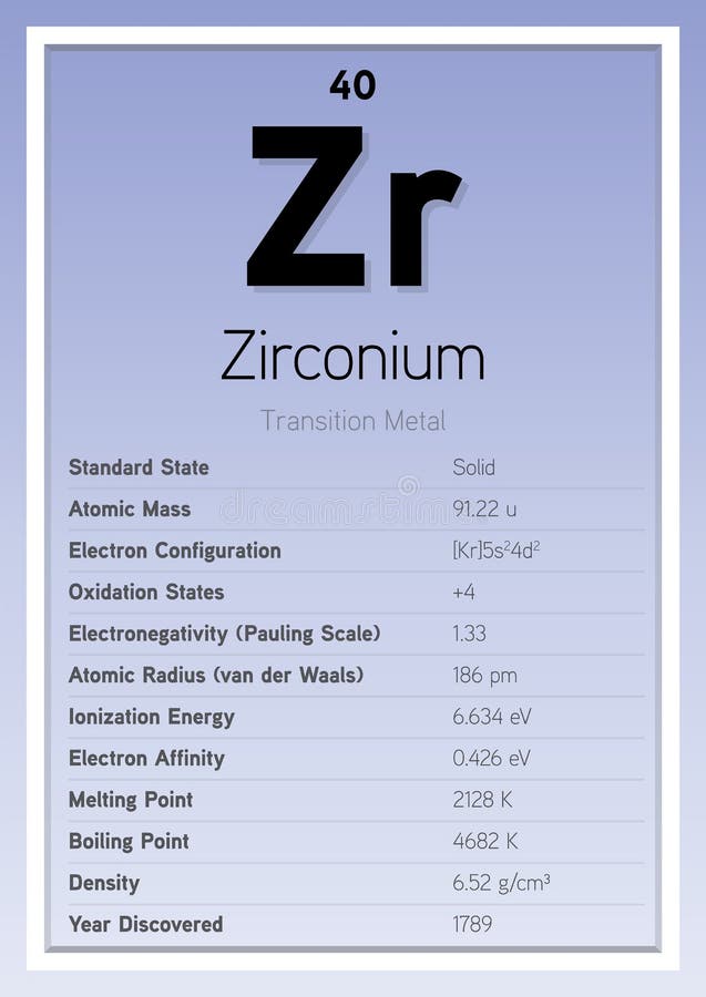 Zirconium Periodic Table Elements Info Card (Layered Vector ...
