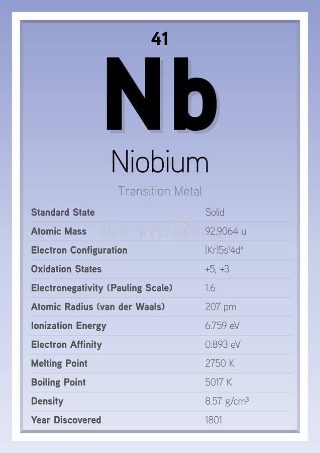 Niobium Periodic Table Elements Info Card (Layered Vector Illustration ...