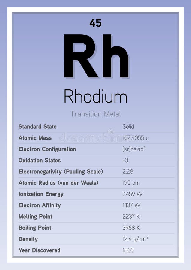 Rhodium Periodic Table Elements Info Card (Layered Vector Illustration ...