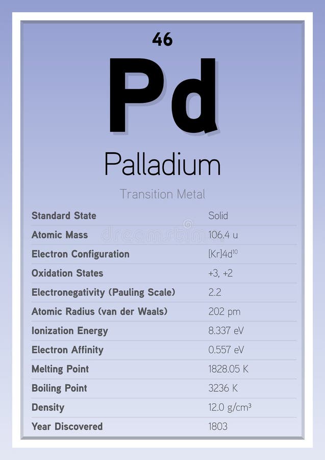 Palladium Periodic Table Elements Info Card (Layered Vector ...