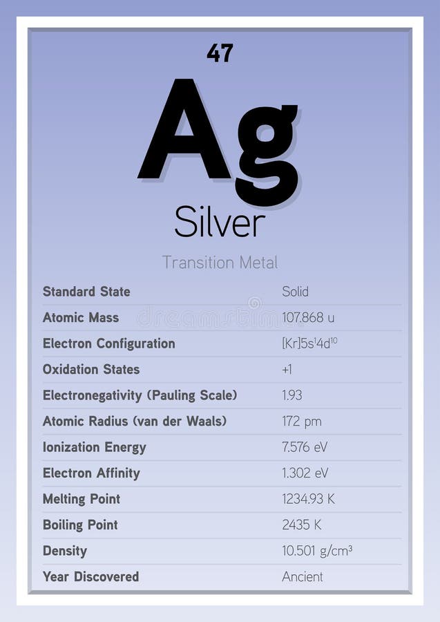 Silver (Argentum) Periodic Table Elements Info Card (Layered Vector ...