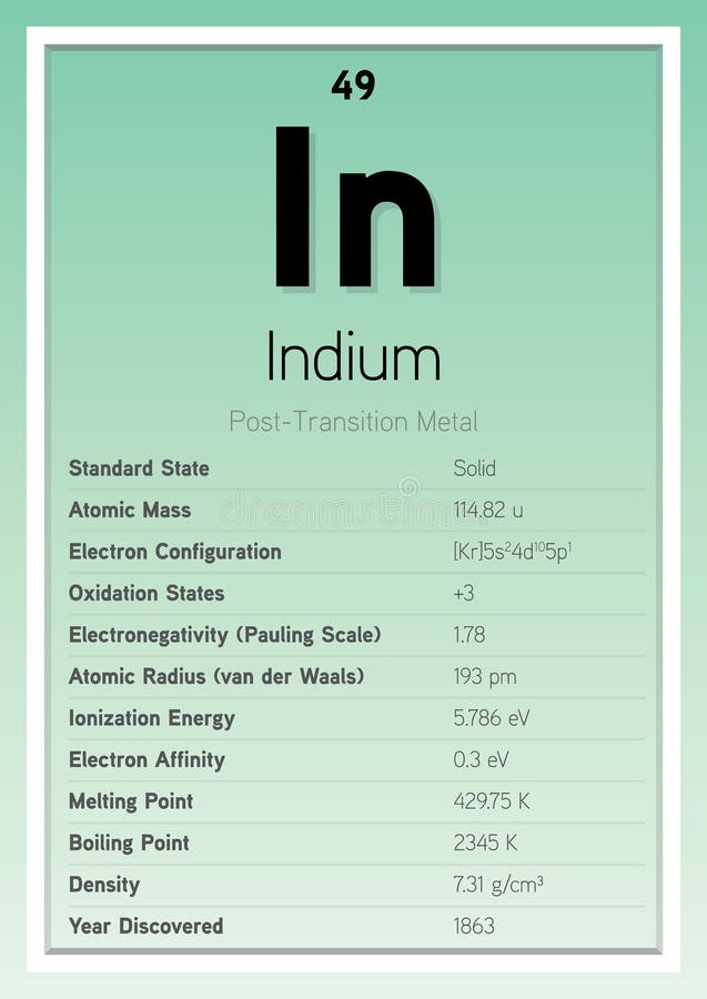 Indium Periodic Table Elements Info Card (Layered Vector Illustration ...