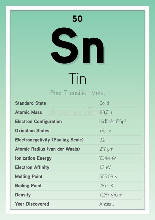 Tin Atomic Number