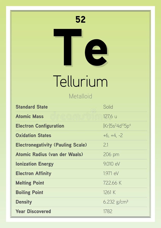 Tellurium Periodic Table Elements Info Card (Layered Vector ...