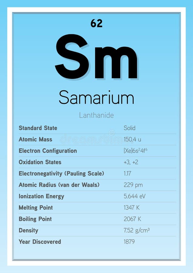 Samarium Periodic Table Elements Info Card (Layered Vector Illustration ...