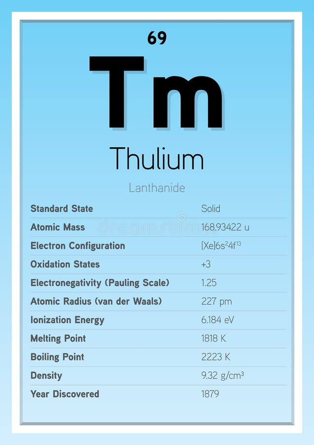 Thulium Periodic Table Elements Info Card (Layered Vector Illustration ...