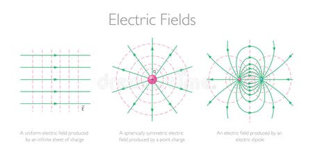 Electric Fields - Physics Education Vector Illustration Stock Vector ...