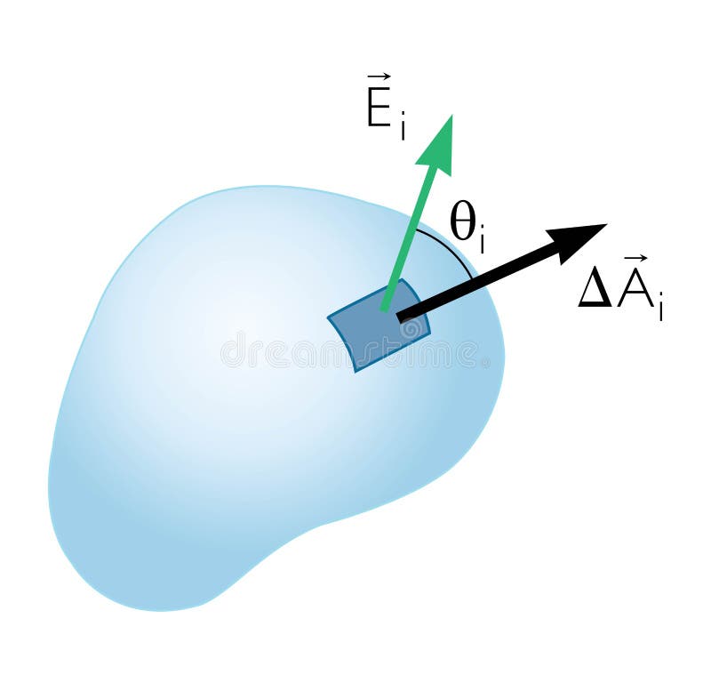 Electric Fields - Physics Education Vector Illustration Stock Vector ...