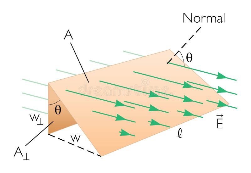 Electric Fields - Physics Education Vector Illustration Stock Vector ...