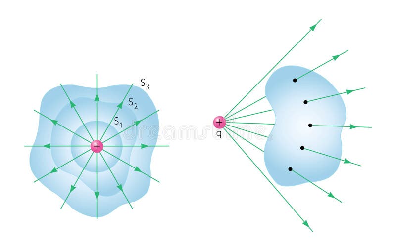 Awesome Electric Field Vector Photographs