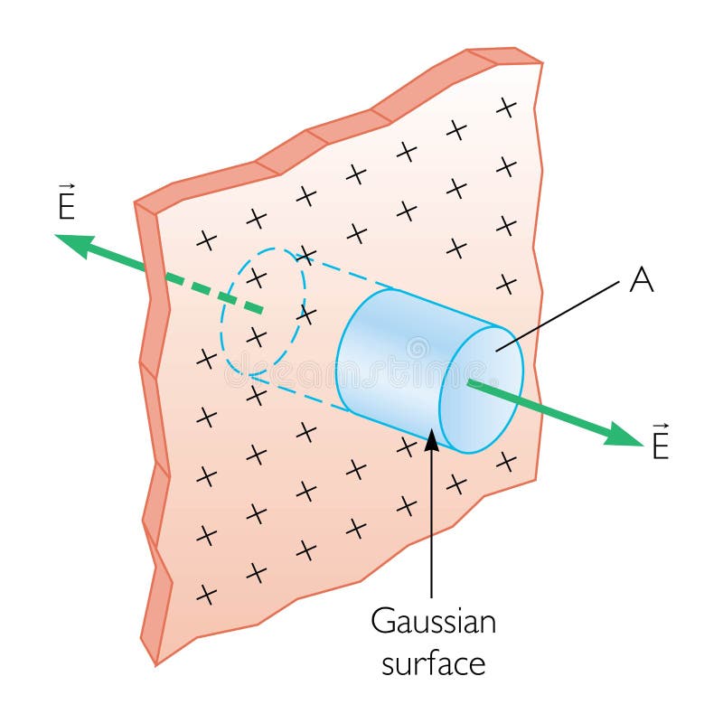 Electric Fields - Physics Education Vector Illustration Stock Vector ...