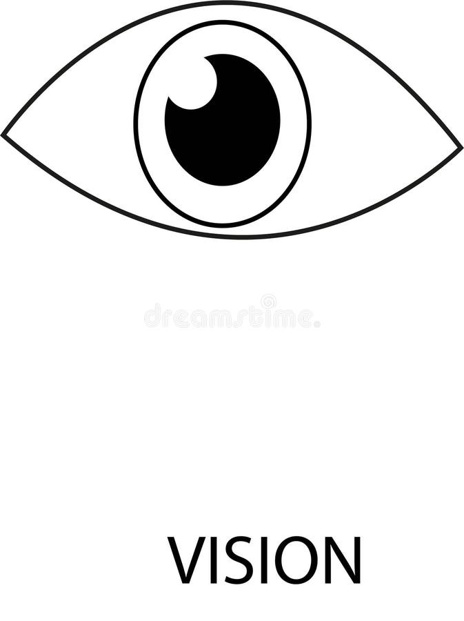 Depiction of the Five Senses. Vision Stock Vector - Illustration of ...
