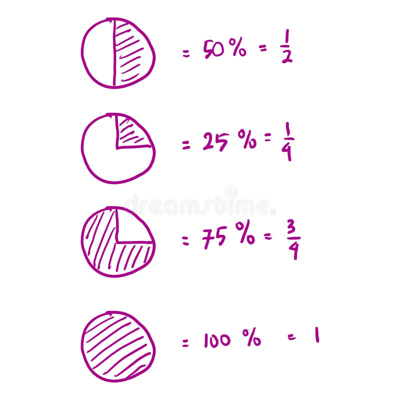 Doodle Drawing of Percentages and Fractions. Fraction Visualization ...