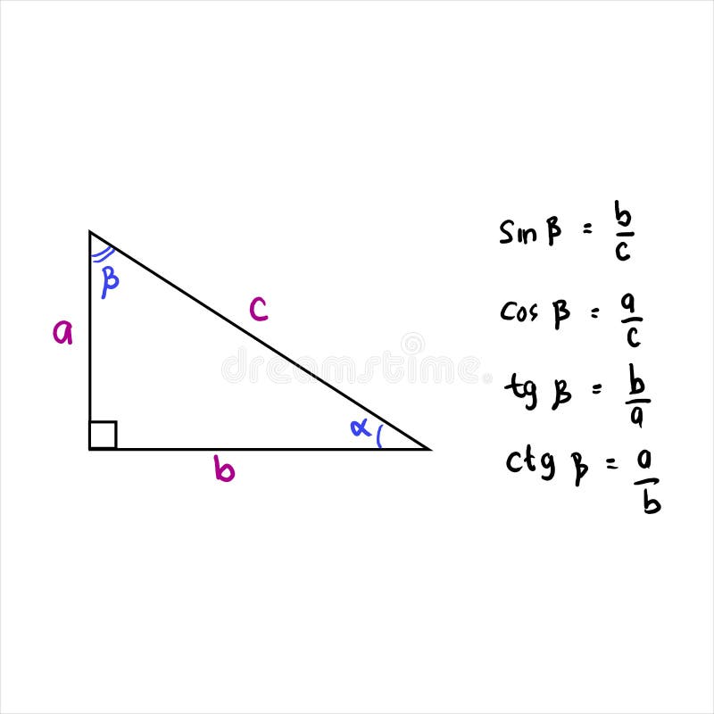 Basic Trigonometric Identities.Formulas for Calculating Sinus,cosine ...