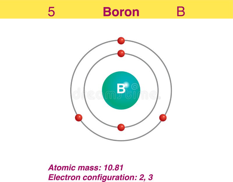 Electron of the Element Boron Stock Vector - Illustration of element ...
