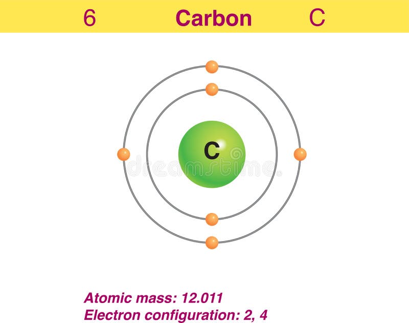 Carbon Electron Structure
