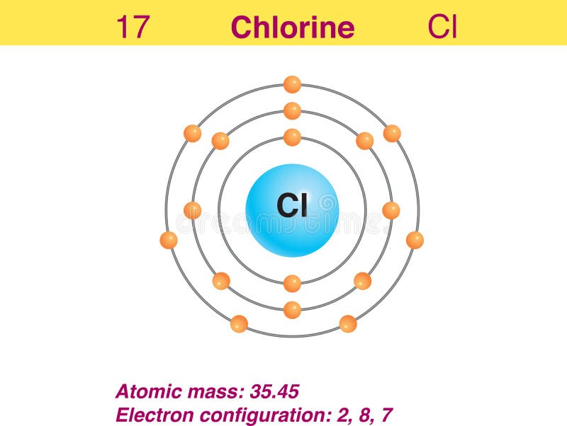 Electron of the Element Chlorine Stock Vector - Illustration of ...