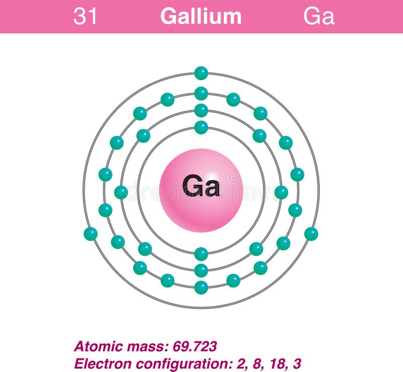 As Electron Configuration