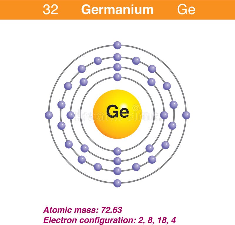 Germanium Diagram Stock Illustrations – 16 Germanium Diagram Stock ...