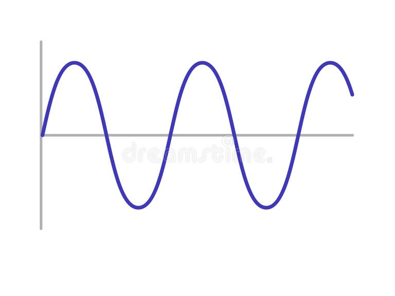 Alternating Current Sine Wave Stock Illustrations – 44 Alternating ...