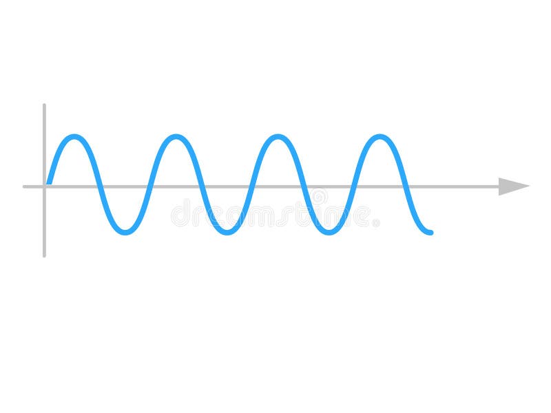 Sinusoid. sinusoidal wave stock vector. Illustration of science - 253793149