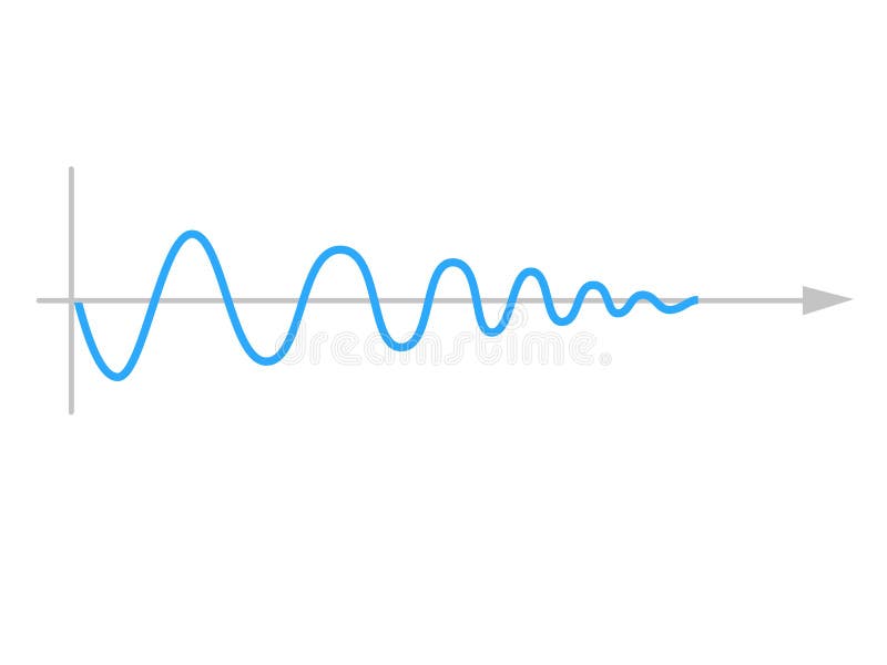 Sinusoidal Wave Stock Illustrations – 379 Sinusoidal Wave Stock ...