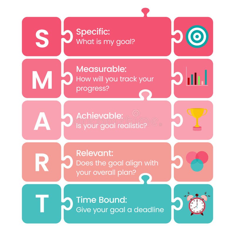 SMART Specific Measurable Achievable Relevant Time Bound Business and ...