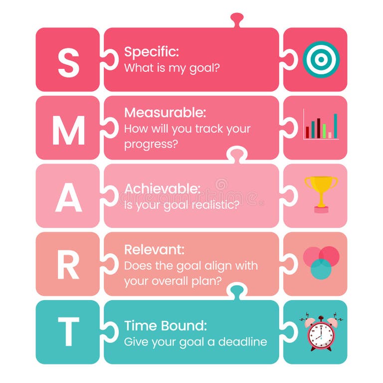 SMART Specific Measurable Achievable Relevant Time Bound Business and ...