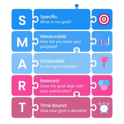 SMART Specific Measurable Achievable Relevant Time Bound Business and ...