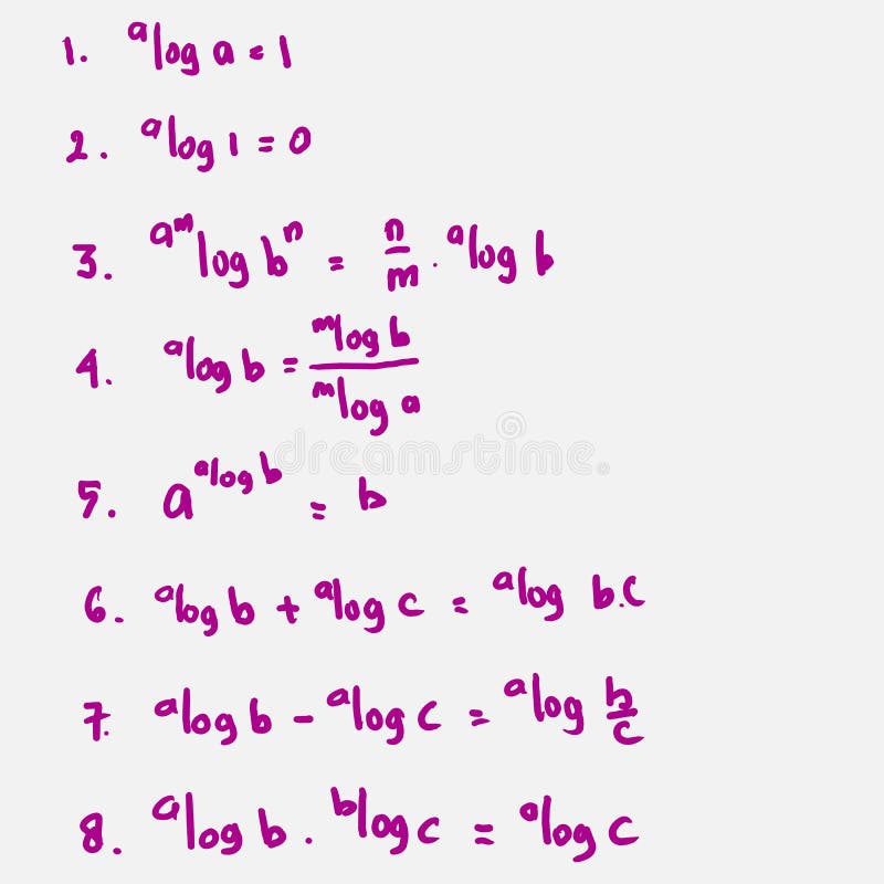 Math Formula. Logarithmic Properties Written by Hand. High Level Math ...