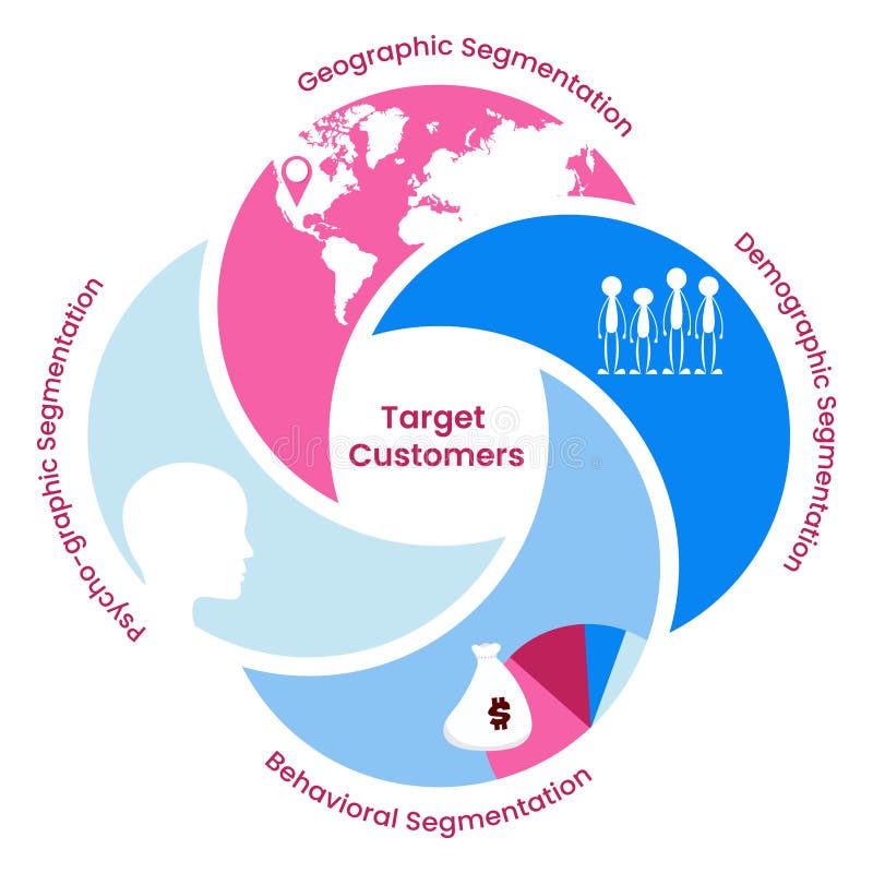 Demographic, Geographic, Psychographic, Behavioral Market Segmentation ...