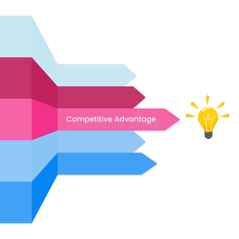 Business Competitive Advantage Vector Illustration Graphic Stock ...