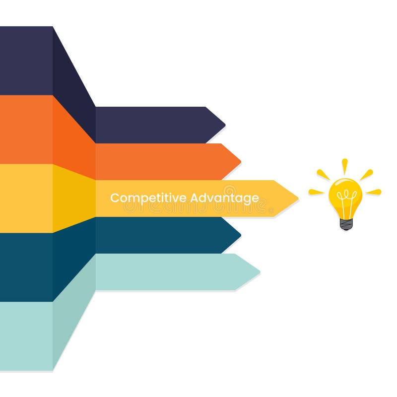 Business Competitive Advantage Vector Illustration Graphic Stock Vector ...