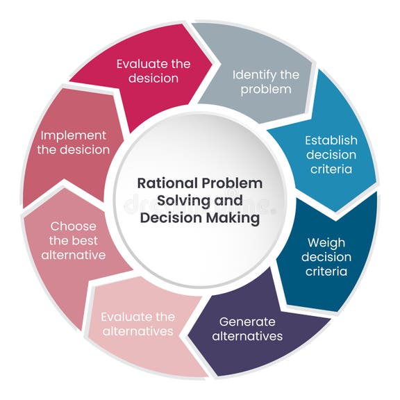 Rational Problem Solving Steps Infographic Vector Stock Vector - Illustration of infographics ...