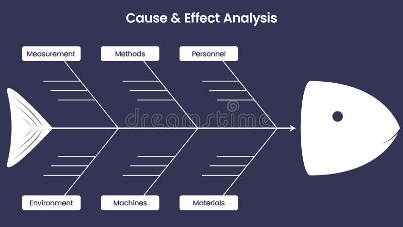 Fishbone Diagram Cause and Effect Template Stock Vector - Illustration ...