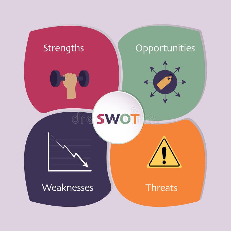 SWOT Business Analysis Vector Illustration Infographic Stock Vector ...