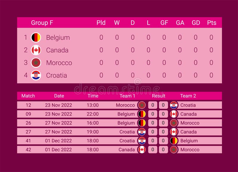 Football Results Table Group F Stock Vector - Illustration of : 259110807