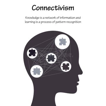 Connectivism Learning Theory Educational Psychology Vector Illustration ...