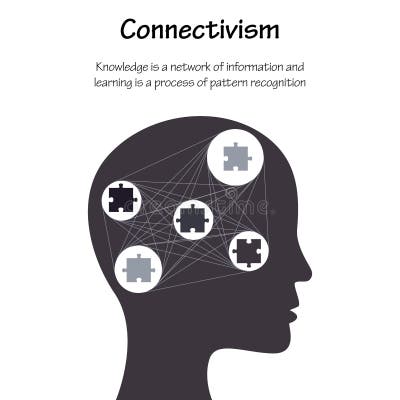 Connectivism Learning Theory Educational Psychology Vector Illustration ...