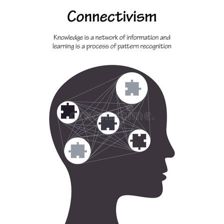 Connectivism Learning Theory Educational Psychology Vector Illustration ...