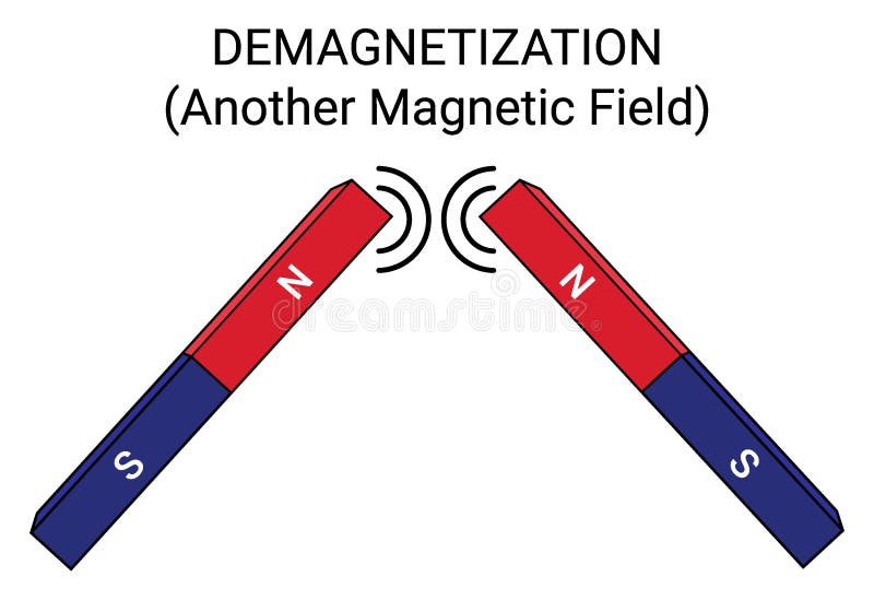 Demagnetization (Another Magnetic Field) Stock Vector - Illustration of ...