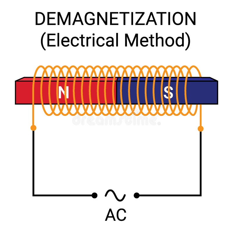 Demagnetization (Electrical Method) Stock Vector - Illustration of ...
