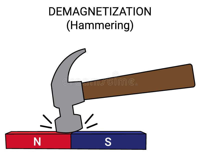 Demagnetization by Hammering Stock Vector - Illustration of magnet ...