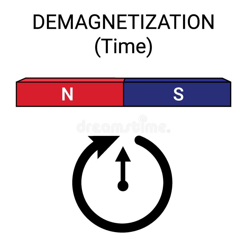Demagnetization by Itself (over Time) Stock Vector - Illustration of ...